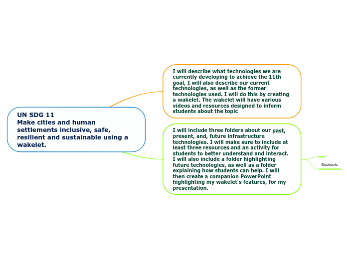 UN SDG 11 Make cities and human settlement...- Mind Map